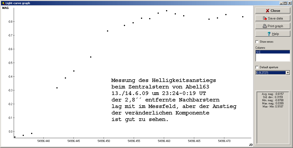 Abell 63 / PK 053-03.1